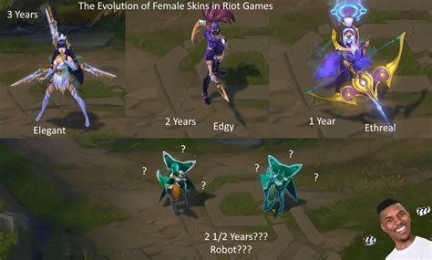 Evolution Of Female Skins In Lol By Years Without Skins Leblancmains