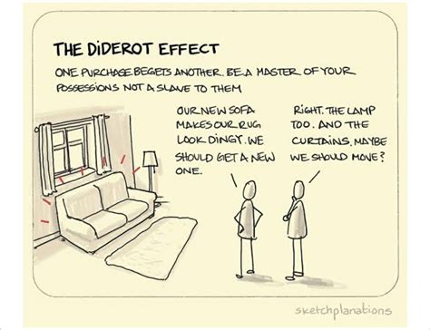 Diderot Effect