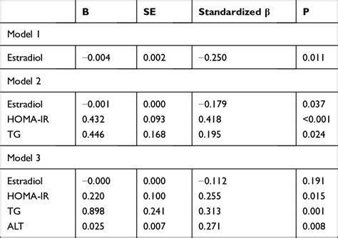 Abbreviations Homa Ir Homeostasis Model Assessment Of Insulin