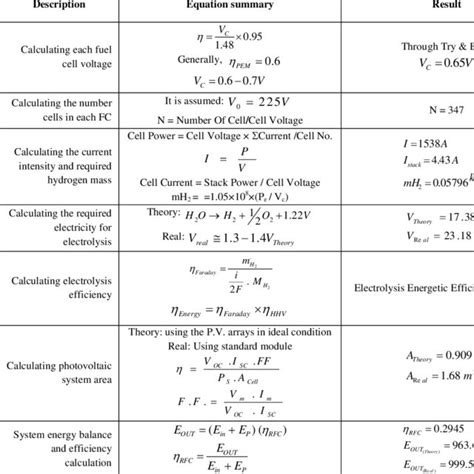 The Schematic Of The Rfc System Download Scientific Diagram