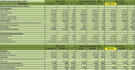 Idx Investor Sdmu Q Pt Sidomulyo Selaras Tbk Analisis
