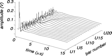 Figure 11 From Detection Of Partial Discharges In Stator Windings Of Turbine Generators