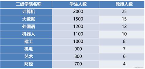 【数据可视化】echarts最常用图表echarts图表类型 Csdn博客