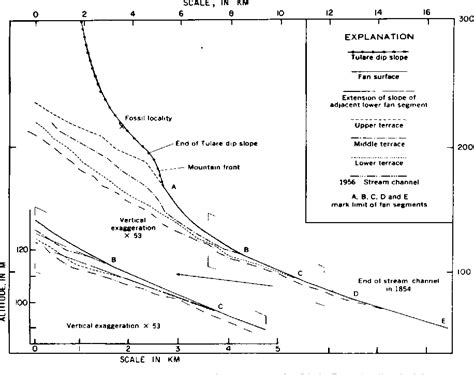 Figure 3 From The Alluvial Fan Environment Semantic Scholar
