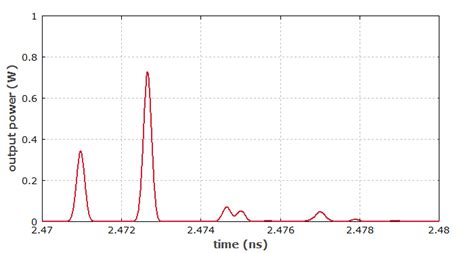 Intermodal Dispersion Modal Dispersion Optical Fiber Differential Mode Delay