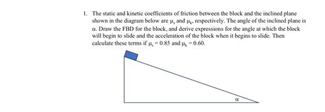 1 The Static And Kinetic Coefficients Of Friction Between The Block