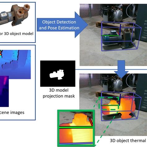 process diagram of the object detection and pose estimation for