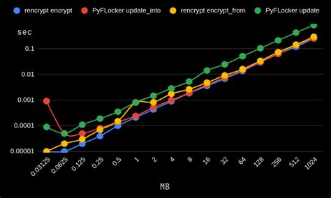 Github Radumariasrencrypt Python A Python Encryption Library