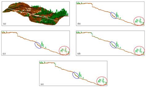 Filtering Airborne Lidar Data In Forested Environments Based On Multi Directional Narrow Window