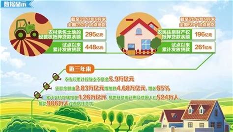 为乡村振兴引入金融活水
