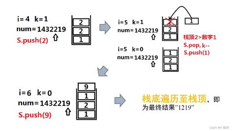 实践和项目：解决实际问题时，选择合适的数据结构和算法 数据结构算法解决实际问题 csdn博客