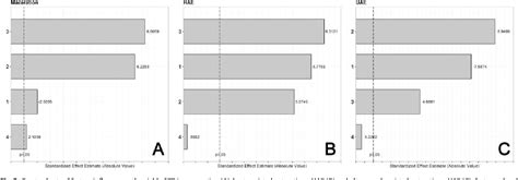 Figure 2 From Optimization Of The Extraction Process Of Polyphenols From Thymus Serpyllum L