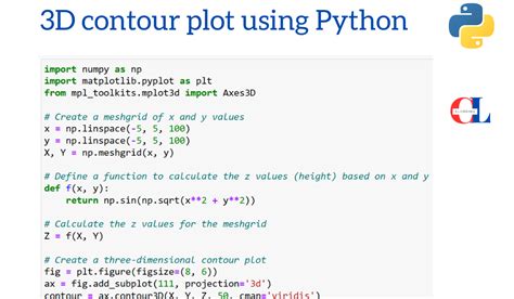 3d Contour Plot Using Python ~ Computer Languages Clcoding