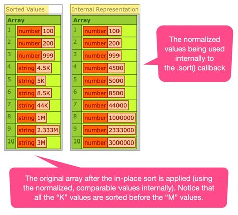 Ben Nadel On Linkedin Coldfusion Cfml Ben Nadel On Linkedin Coldfusion Cfml