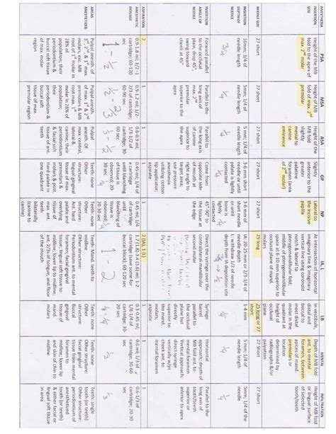 Free 6 Sample Dental Consent Forms In Pdf Artofit