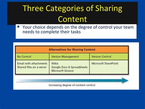 Chap 2 Collaboration Information Systems And Teamwork Ppt
