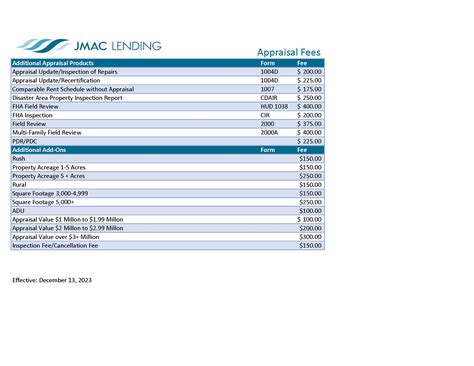 Lender Appraisal Fee Schedule Jpeg R Appraisal