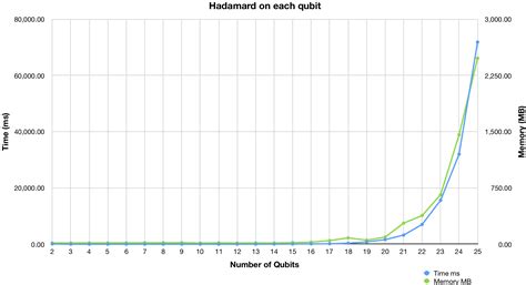 Github Quantastica Quantum Circuit Quantum Circuit Simulator