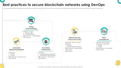 Best Practices To Secure Blockchain Networks Using Devops Ppt Presentation