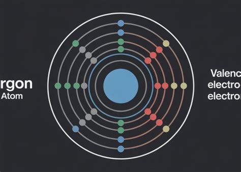 Argons Valence Electrons The Complete Explainer Whattoknowblog