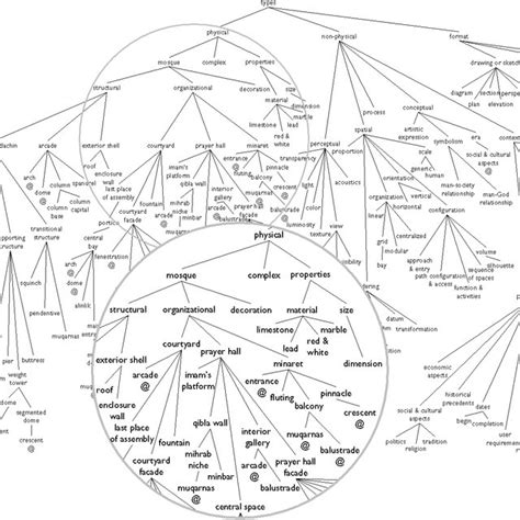 The Type Hierarchy Defined For The Case Study It Splits Into Three Download Scientific Diagram