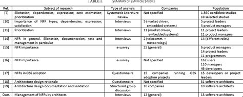 Software Testing Techniques A Literature Review