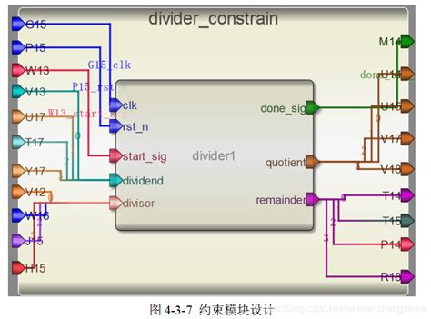 实例九— 除法器设计除法器测试文件fpga攻城狮的博客 Csdn博客