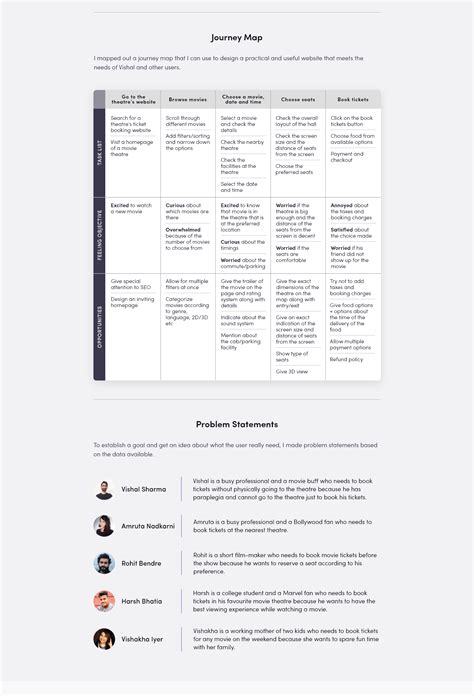UX Case Study On Behance