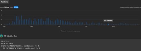 Patients With A Condition Leetcode Mssql Dev Community