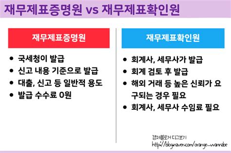 표준 재무제표증명원과 재무제표확인원의 모든것 차이점 네이버 블로그 표준 재무제표증명원과 재무제표확인원의 모든것 차이점 네이버 블로그