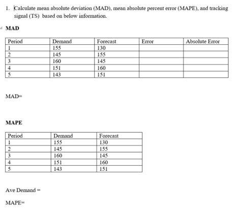 1 Calculate Mean Absolute Deviation Mad Mean Absolute Percent Error