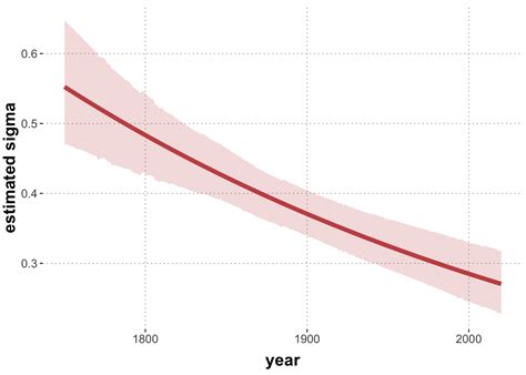Bayesian Regression Theory And Practice Distributional Models