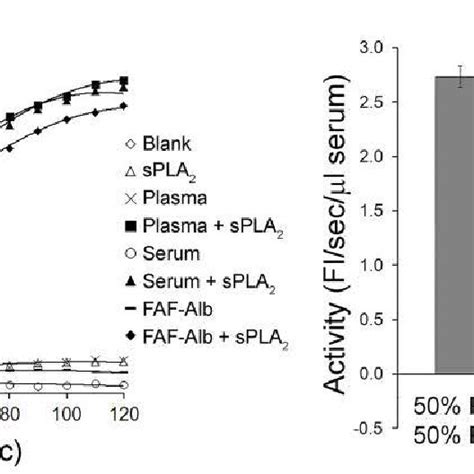 Defining ‘rain In The Ddpcr Platform Results Of Ddpcr From A High Download Scientific