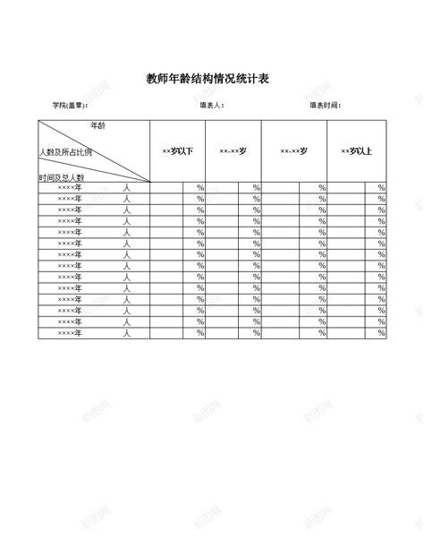 学院教师年龄结构情况统计表excel模板下载 编号dplfdhhi 88icon