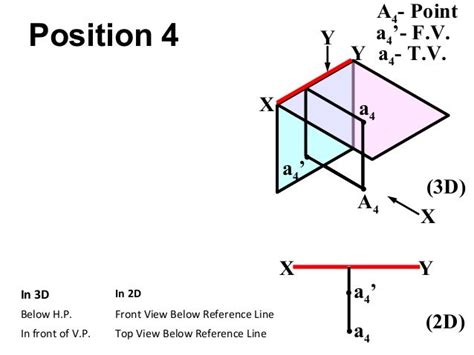 Engineering Graphics Projection Of Points And Lines