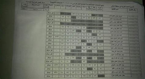 تربية المثنى تعلن نتائج الامتحانات التمهيدية للدراسة الابتدائية