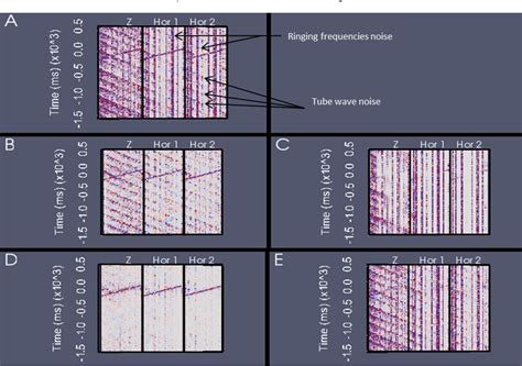 Figure 1 From A Generic Procedure For Noise Suppression In Microseismic Data Semantic Scholar