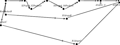 Conveyor Chain Detailed Scenario Download Scientific Diagram