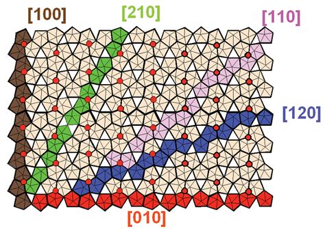 Polyhedron Representation Of The Uranyl Oxide Hydroxy Hydrate Sheet In Download Scientific