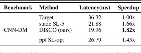 Accelerating Speculative Decoding Using Dynamic Speculation Length