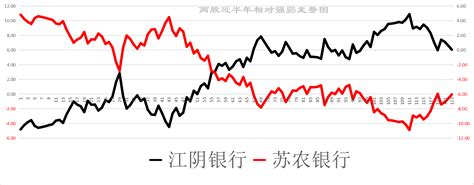 苏农银行and江阴银行财富号东方财富网