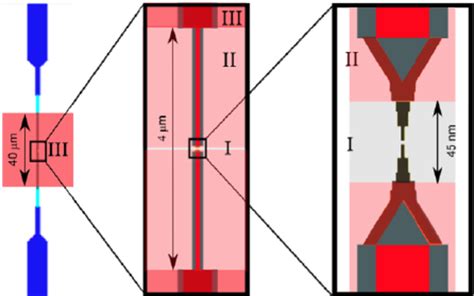 Proximity Effect Corrected Exposure Dose Profile Cred Calculated For Download Scientific