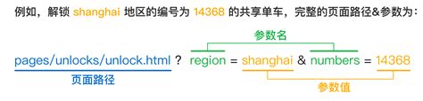 小程序参数码 草料二维码