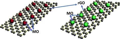 Structural Illustrations Of Reduced Graphene Oxide Metal Oxide