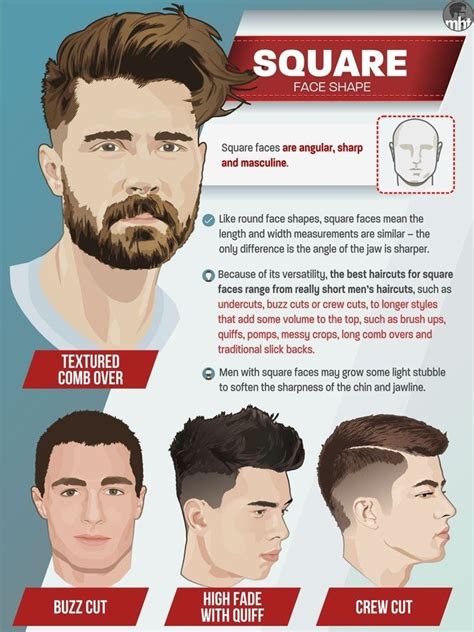 How To Find The Best Haircut For Your Face The Guide To The Best