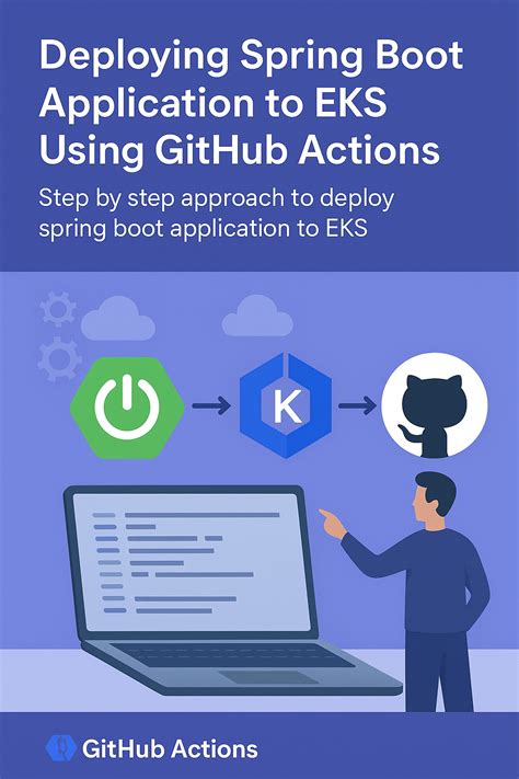 Deploying Spring Boot Application To Eks Using Github Actions By Fahim Fahad Sep 2025 Aws Tip