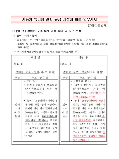 자동차 튜닝에 관한 규정 개정에 따른 업무지시 V1 Pdf