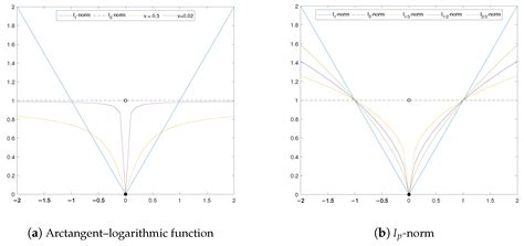 mathematics free full text a survey on high dimensional subspace