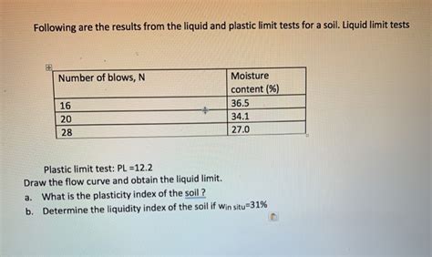 Solved Following Are The Results From The Liquid And Plastic Chegg