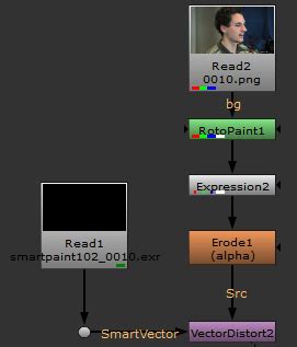 NUKE Smart Vector ツールセットの使用方法 パート インディゾーン Foundry サポートブログ